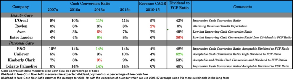 Why Colgate Is A Buffett-Style Stock