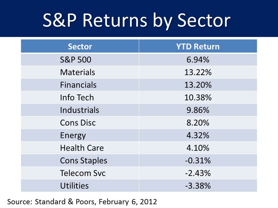 Sin Stocks Trailing Their More Virtuous Peers in 2012 | Nasdaq