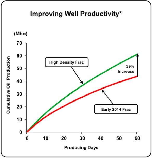 A Closer Look At EOG Resources' Key Business Drivers