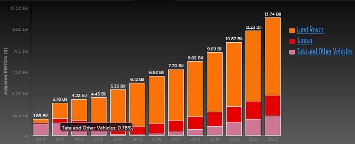How Crucial Are Improving India Sales For Tata Motors?