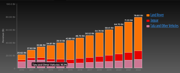 How Crucial Are Improving India Sales For Tata Motors?