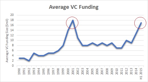 Why You Shouldn't Lose Sleep Over The Tech Boom