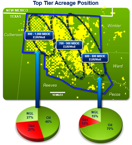 Anadarko: Navigating the Downturn