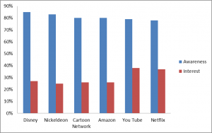 How Mobile Devices Are Impacting Viacom?