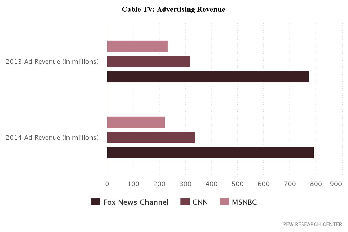 Cable Tv Advertising