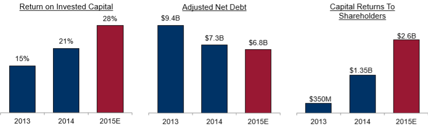 Delta Air Lines: What To Expect From 2015 Numbers?