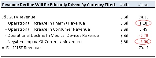 What To Expect From J&J's Full Year 2015 Earnings Announcement?