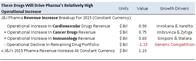 What To Expect From J&J's Full Year 2015 Earnings Announcement?