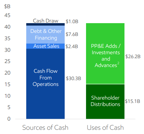 Exxon's Upstream Production & Downstream Earnings Up As Company Focuses ...