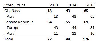 Gap Inc Earnings Preview: Why The Retailer's Sales Crashed & What's Next?