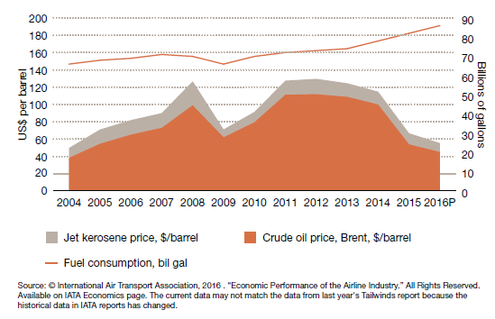 What Impact Will Crude Oil Prices Have On JetBlue's Enterprise Value?