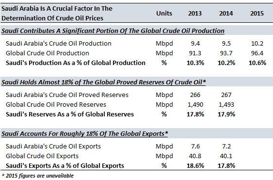 Are Low Crude Oil Prices Finally Hurting Saudi Arabia?