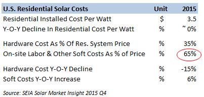 Why SunPower's Latest Efficiency Record Is Significant
