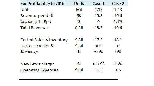 How Can GM Stop Bleeding Money In Europe?
