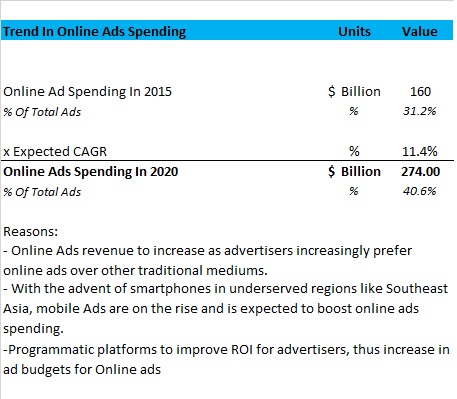 YouTube's Unplugged TV Dilemma, Part 2: Ad-Based Model's Revenue ...