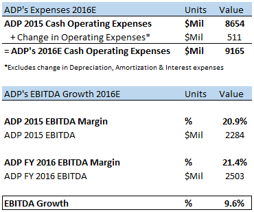 ADP Earnings: PEO Services Drive Q4 And Full Year Results