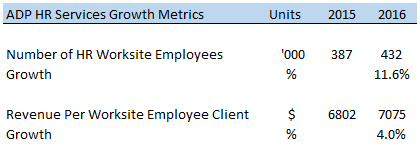 ADP Earnings: PEO Services Drive Q4 And Full Year Results