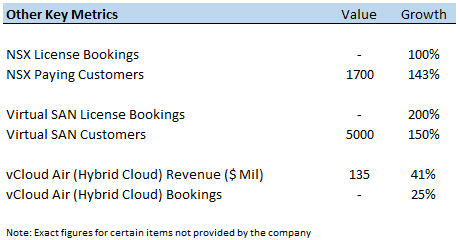 VMware Reports Positive Q3 Earnings, Robust Outlook For 2016 | Nasdaq