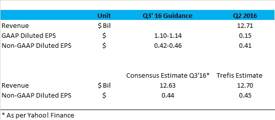 HPE Earnings Preview: Server Revenue Growth Likely More than Offset ...
