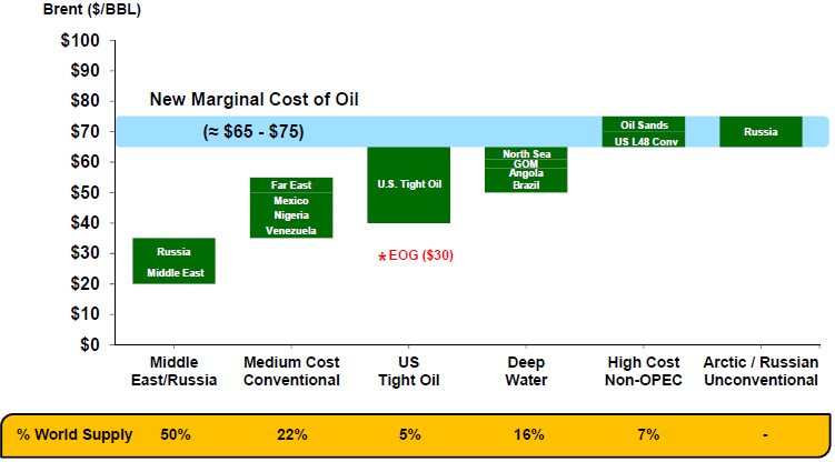 The Goldilocks Range For Crude Oil Prices: $45 To $55 Per Barrel