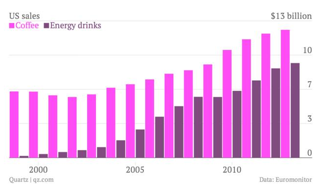 Starbucks' Challenges And How It Can Overcome Them