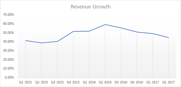 How Facebook Plans To Improve Revenue And Engagement Levels Going Forward