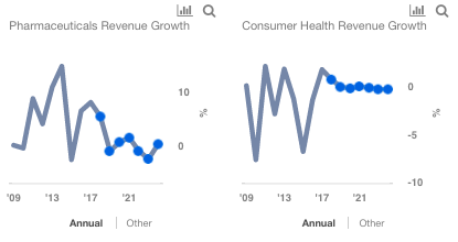 A Look At Johnson & Johnson's Medical Devices Segment | Nasdaq