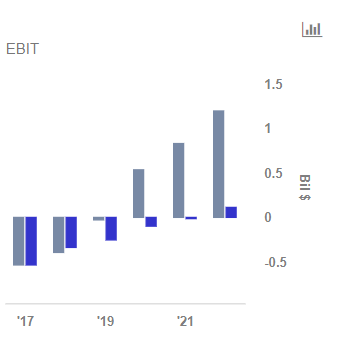 When Will Snap Reach Break-Even? - Nasdaq.com