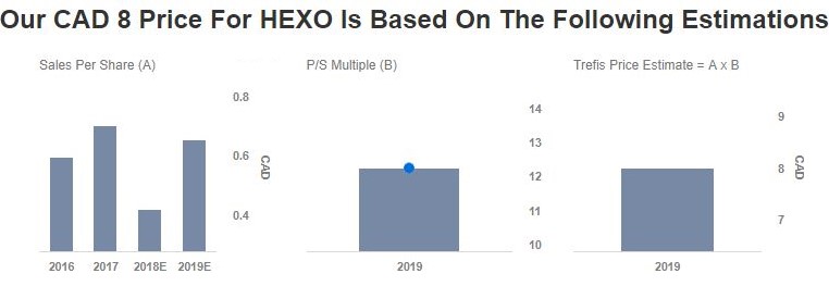 Hexo Stock Forecast - EMSEKFLOL.COM